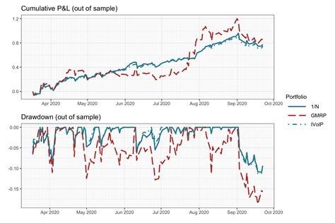8 1 a typical backtest portfolio optimization