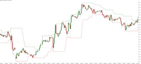 How To Set Up Ctrader Web The Forex Geek