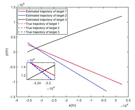 comparison of the position errors for target 3 in case 1 download