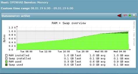 Openhab Filling Up Memory And Swap Runtime Openhab Community