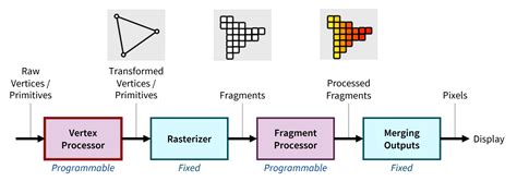[graphics] Rendering Pipeline