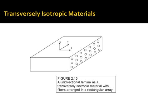 Eml 4230 Introduction To Composite Materials Ppt Video Online Download Eml 4230 Introduction To Composite Materials Ppt Video Online Download
