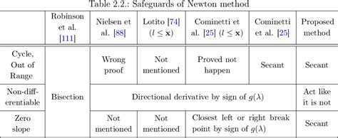 Figure 11 From Indefinite Knapsack Separable Quadratic Programming