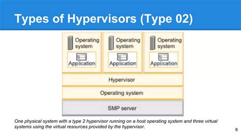 Virtualization With Kvm Pdf Operating Systems Computer Software