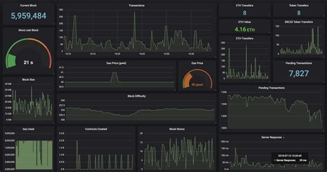 GitHub Etclabscore Gethexporter Uses RPC To Export Geth Chain Metrics To A Prometheus Ready