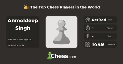 Anmoldeep Singh Top Chess Players