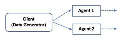 apache flume and logging for data pipelines