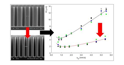 On Chip Comparison Of The Performance Of First And Second Generation