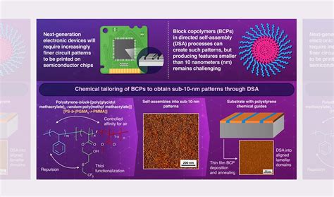 New Block Copolymer Achieves 76nm Line Width Patterns Aei