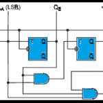 Asynchronous 3 Bit Up Down Counter Electronics Engineering Study Center