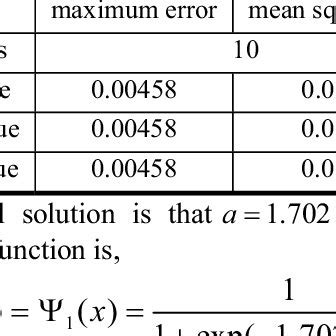 Results Of The Second Order Approximation Download Table