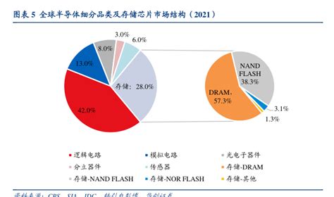 主流nand Flash现货 合约价格走势（美元 2023年06月 行业研究数据 小牛行研
