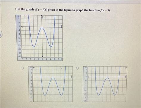 Solved Use The Graph Of Y F X Given In The Figure To Graph Chegg