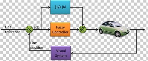 Autonomous Car Fuzzy Logic Fuzzy Control System PNG Clipart Jeep Grand Cherokee