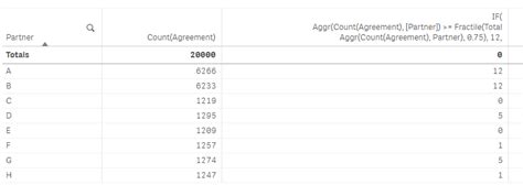 solved measure to score based on quartiles qlik community 2502021