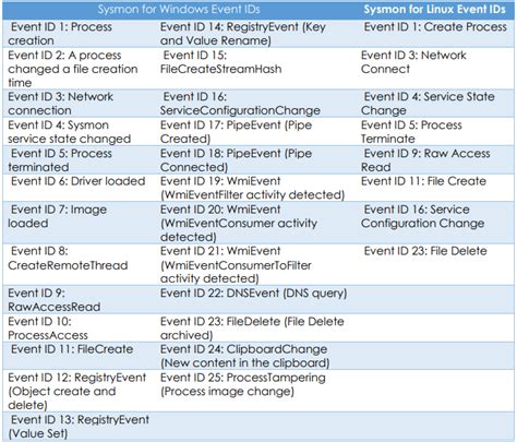 Configure Windows Firewall Rules For Remote Access Powershell By Md Shamim Faun