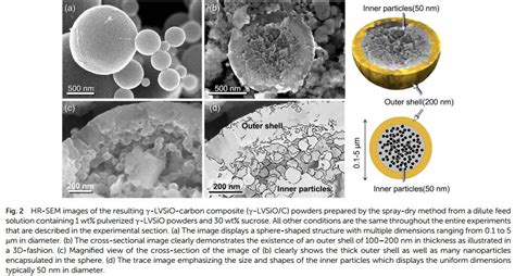 Spray Drying Synthesis Of Nanocrystalline γ Li3 2v0 8si0 2o4 C Anode And Vanadium Catalyzed