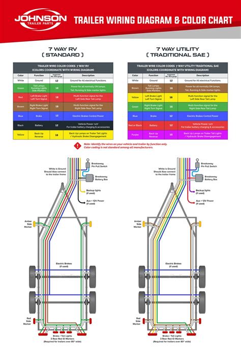 7 Round Trailer Plug Diagram 7 Pin Trailer Socket 7 Way Blade To 7 Pin