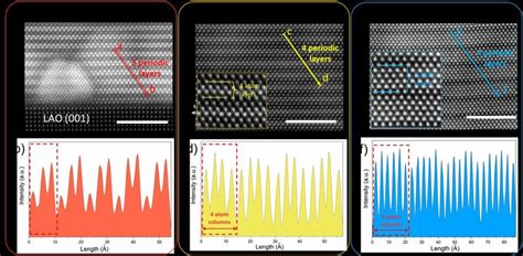 Ace Haadf Stem Images Showing Three Types Of Supercell Structures