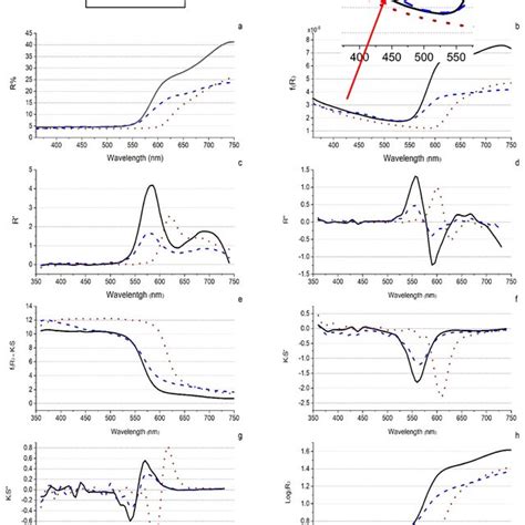 Inverse Tangent Derivative Graph Download Scientific Diagram