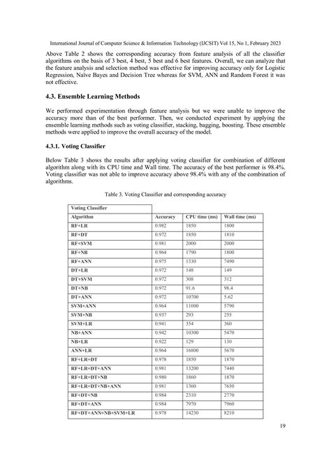 prediction of anemia using machine learning algorithms pdf