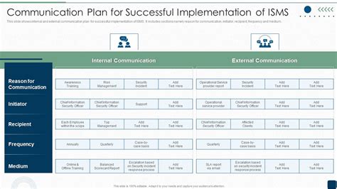 Communication Plan For Successful Implementation Of ISMS Structure PDF PowerPoint Templates