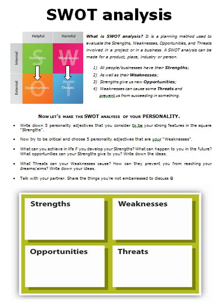 Personality Swot Analysis