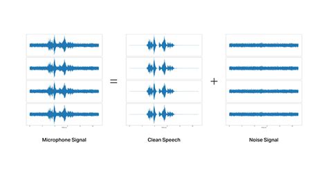 noise reduction for distant voice recognition in smart speakers sonos