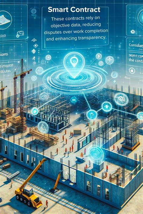 Sharding Futures On Linkedin Blockchain Iot Blockchainnetwork Innovation Construction