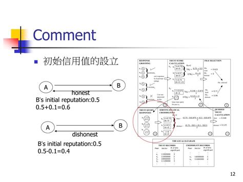 Ppt A Reputation Based Trust Management System For P2p Networks Powerpoint Presentation Id