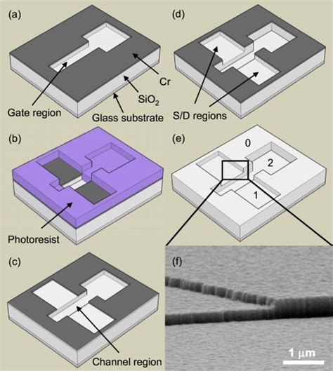 Self Aligned Imprint Lithography For Top Gate Amorphous Silicon Thin