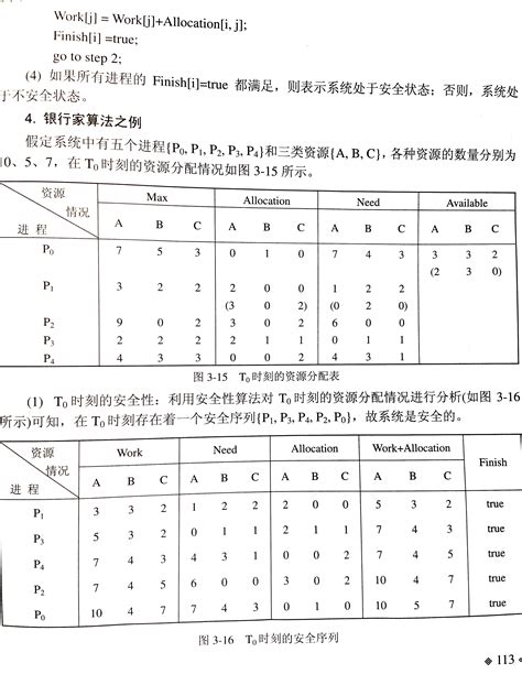 操作系统 银行家算法C 实现 John yan 博客园