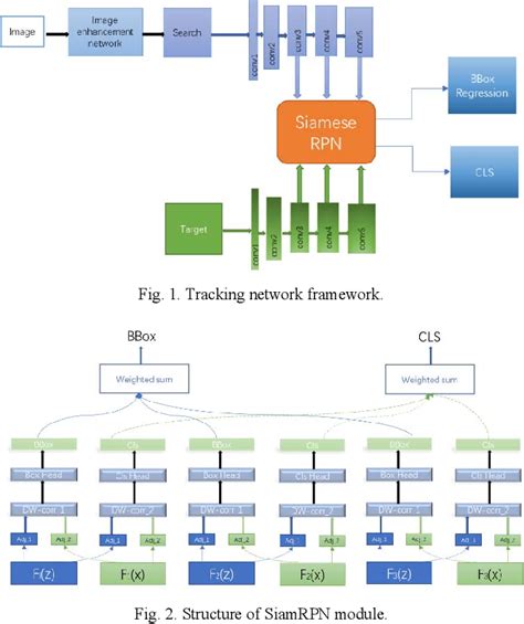 Regional Proposal Based Underwater Object Tracking Semantic Scholar