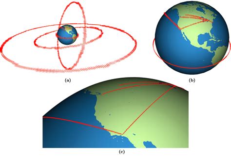 figure 1 from general method for extending discrete global grid systems