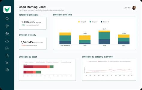 The Importance Of Data Driven Sustainability Management