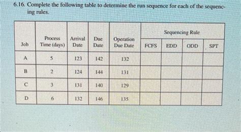 solved 6 16 complete the following table to determine the