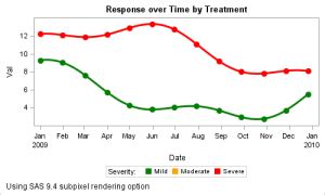 Attribute Maps 1 Graphically Speaking