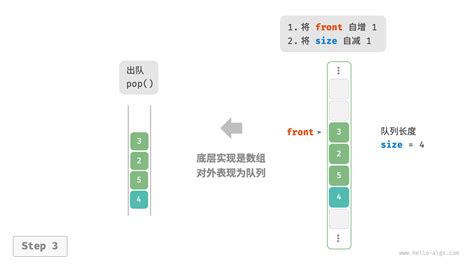 5 2 队列 Computer Science