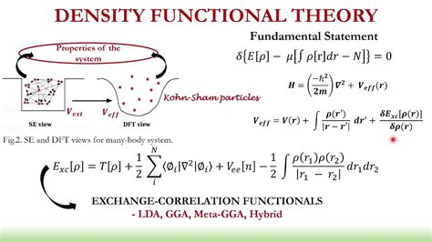 Insights On The Basics Of Density Functional Theory Youtube