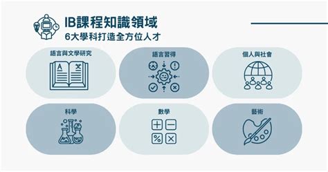 Ib 課程是什麼？一篇掌握 Ib 學校、六大科目與三大核心 Ways 威斯留學教育機構