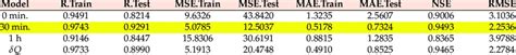 performance of lstm with firefly algorithm models for streamflow