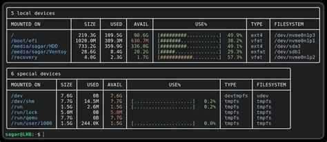 How To Use The Duf Command In Linux