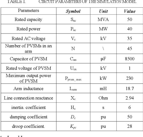 Figure 1 From A Grid Forming Control Method Of Modular Multilevel