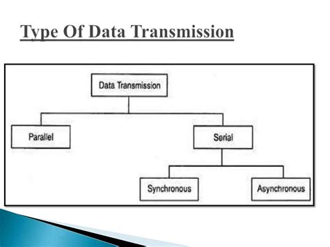 3asynchronous And Synchronous Communication Ppt