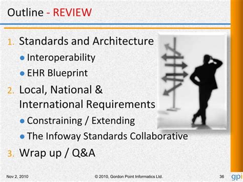 Enabling Interoperability Through Standards And Architecture Ppt