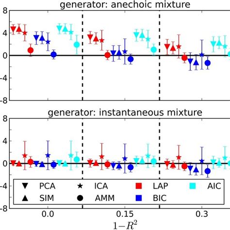 Examples Of Kernel Functions Left And Sources Right Drawn From A Download Scientific