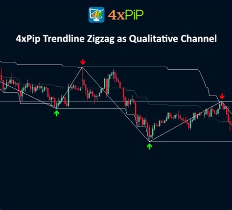 4xpip Offers The Best Mt5 Indicators And Expert Advisors