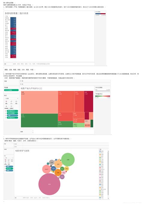 Tableau数据分析 Chapter03基本表、树状图、气泡图、词云 腾讯云开发者社区 腾讯云
