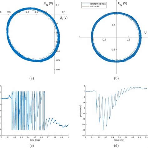 Extraction Of The Interferometric Phase Shift From The Output Voltages Download Scientific