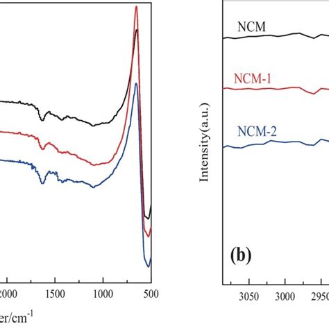 SEM Images Of NCM A B NCM 1 C D And NCM 2 E F Download Scientific Diagram